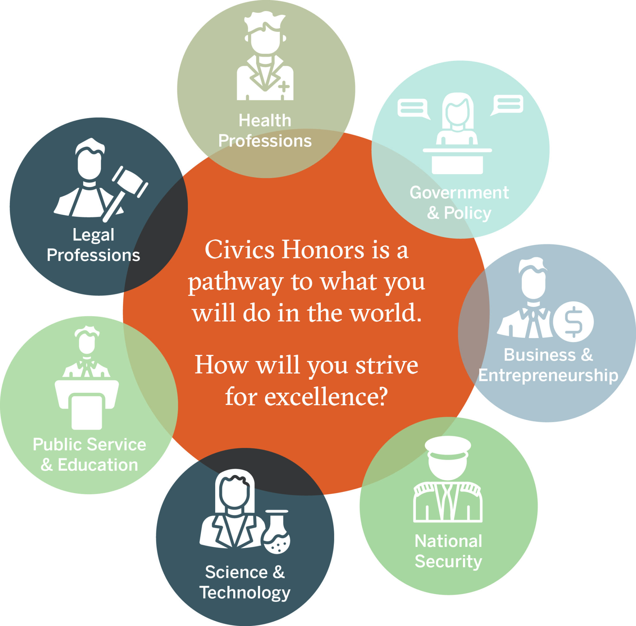 Major in Civic Honors | UT School of Civic Leadership